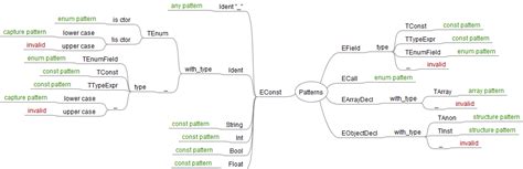 Issue 1336 Complete Pattern Specification Haxe · Issue 1336