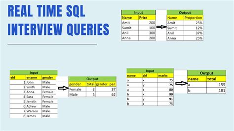 Real Time Sql Interview Queries Technical Round Part 1 Youtube