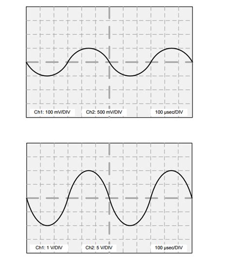 Solved On Each Of The Following Two Oscilloscope Displays Chegg