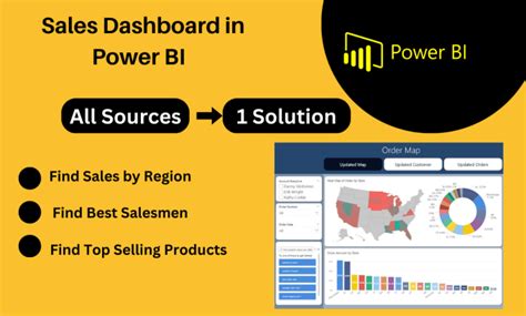 Create A Power Bi Sales Dashboard For Data Visualization By Hasannadeem Fiverr
