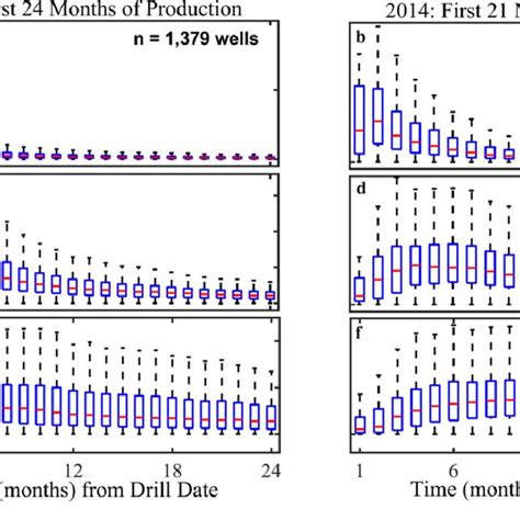 Composition Of Oilfield Produced Water Download Table