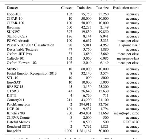 Pdf Learning Transferable Visual Models From Natural Language Supervision Semantic Scholar