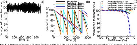 Figure 1 From Development Of An Rtd Based Flowsheet Modeling Framework