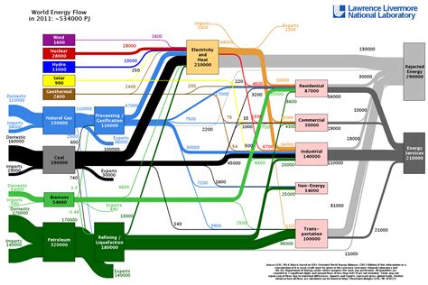 Flow Chart Of Energy