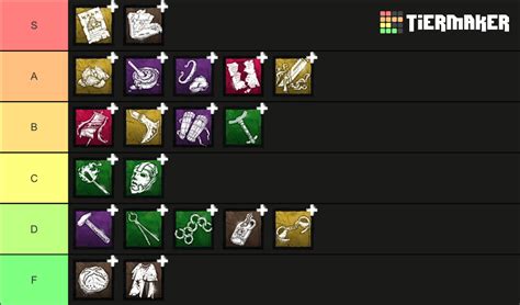 The Knight Addons Dbd Tier List Community Rankings Tiermaker