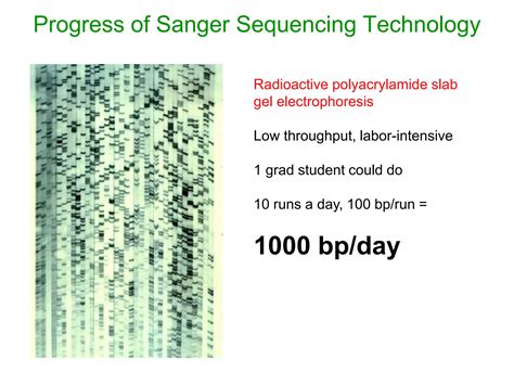01 Sequencingtechnologies 1ppt For Education Ppt Computer
