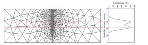Discretization Adopted Together With The Temperature Distribution The