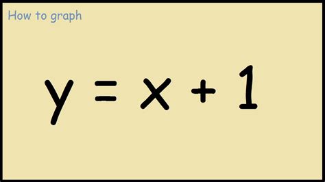 Graph Of The Equation Y X 1 Tessshebaylo