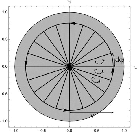 Yuxi On The Wired The Wigner Rotation In Special Relativity Via