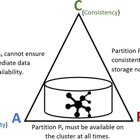 Roadmap Of Graph Partitioning Algorithms Download Scientific Diagram