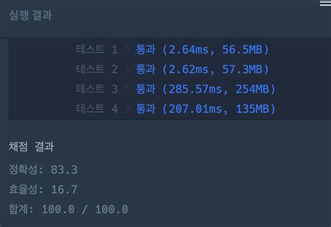 프로그래머스 전화번호 목록 java
