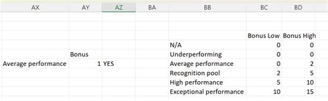 data validation in excel with if and range of numbers stack overflow