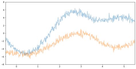 gaussian processes — pyro tutorials 1 8 5 documentation
