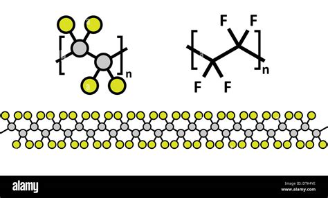 Polytetrafluoroethylene Ptfe Polymer Chemical Structure Used As