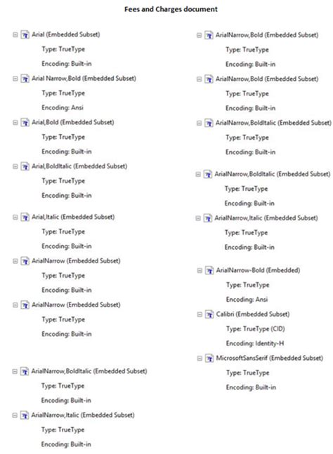 Solved PDF Document When Garbled Adobe Product Community 9820653