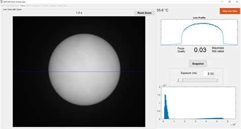 MATLAB And The Eclipse Part Rehearsing For The Eclipse Loren On The Art Of MATLAB