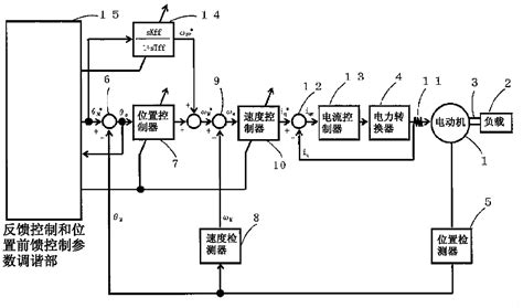 Electric Motor Control Device And Method For Automatically Adjusting