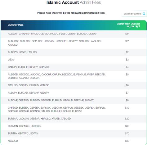 Fp Markets Broker Commissions What Are The Fees Of The Fp Markets Broker Forex Dominion
