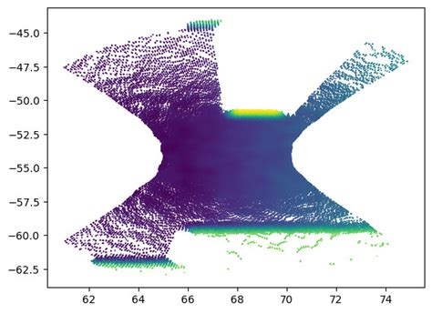 Collecting A Single Full Scan From A LiDAR Isaac Sim NVIDIA Developer Forums