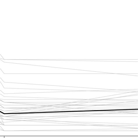 Summated Medication Appropriateness Index Mai Scores At Admission