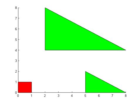 MATLAB 데이터 시각화 함수 정리