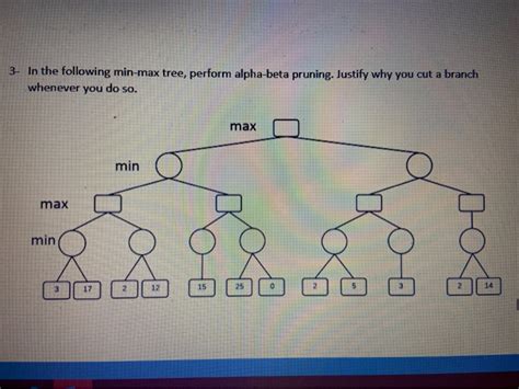 Solved 3 In The Following Min Max Tree Perform Alpha Beta