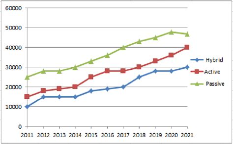 number of papers written on network monitoring measurements for qos in