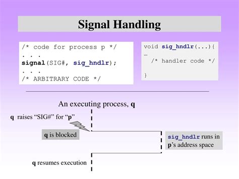 Ppt Unix Signals And Pipes Powerpoint Presentation Free Download Id