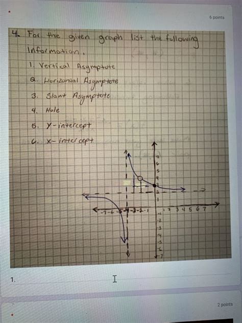 Solved Points For The Given Graph List The Following Chegg