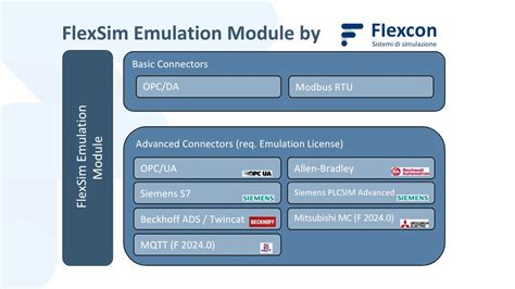 Modulo Emulation Per Flexsim Flexcon