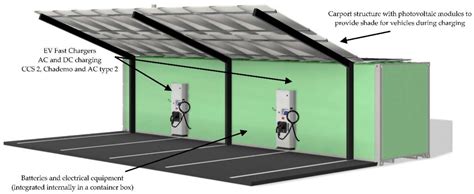Energy And Demand Forecasting Based On Logistic Growth Method For Electric Vehicle Fast Charging
