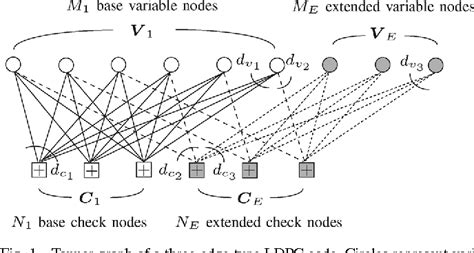 Figure 1 From Rate Compatible Ldpc Convolutional Codes Achieving The