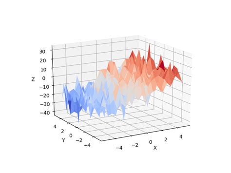 Multivariate Regression Graphs