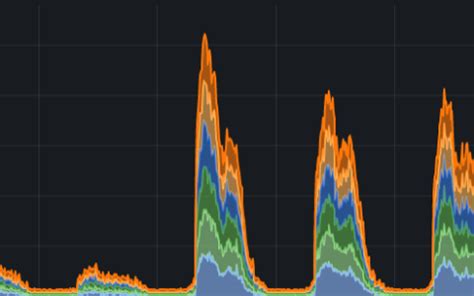 Graphics Are Displayed As Point Clouds Depending On The Display Period Issue Grafana