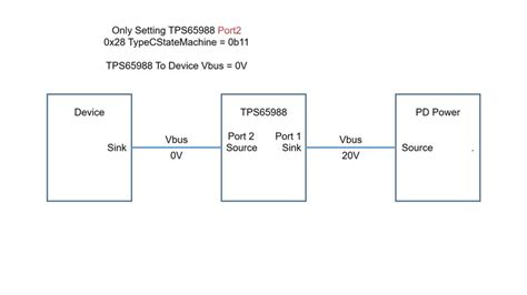 TPS65988 Can TPS65988 Cut Off VBUS Power From SOURCE Side Interface Forum Interface TI