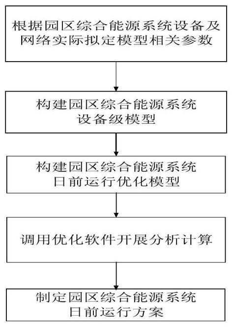 Engineering Application Oriented Park Integrated Energy System