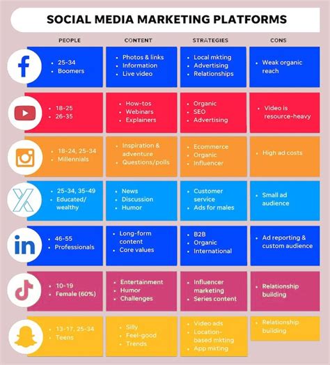 How To Increase App Downloads 9 Actionable Strategies Reteno