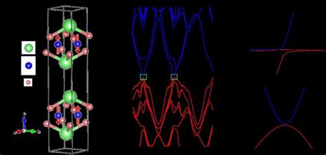 Magnetic Dirac Nodal Loop Semimetal Mp 505016 Csmnas A Crystal And Download Scientific