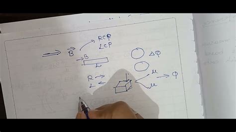 Magneto Optic Faraday Effect
