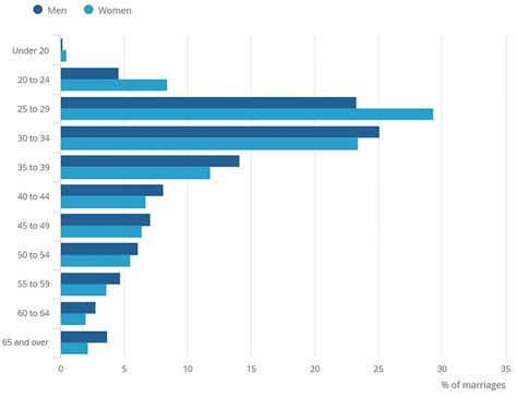 How Big Is Too Big An Age Gap For A Relationship