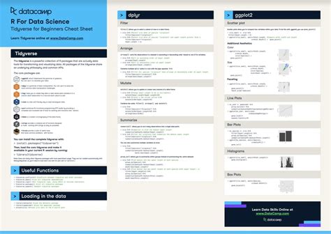The data.table R Package Cheat Sheet | DataCamp