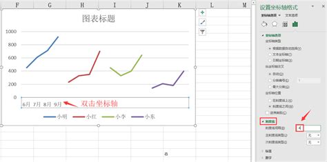 Excel折线图分区域绘制技巧，差异对比显示，秒变图表高手 正数办公