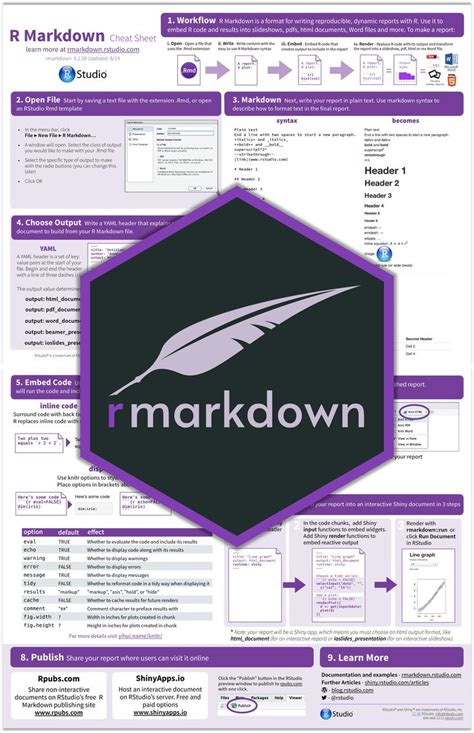 R R Markdown V2 Cheat Sheet Cheating Cheat Sheets Coding