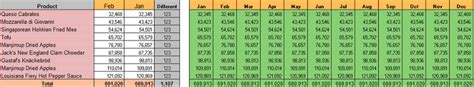 สอน หรือ อบรม Excel Advance Function 2 แบบเป็นกลุ่ม นอกสถานที่