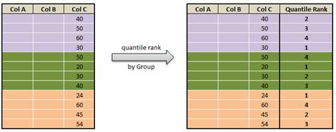 Quantile Rank Decile Rank And N Tile Rank In Pyspark Rank By Group Datascience Made Simple