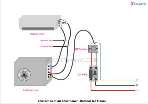 Central Air Conditioner Electrical Wiring The Essential Guid