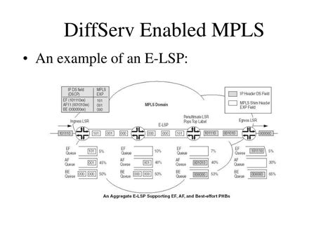 ppt diffserv support in mpls networks powerpoint presentation free