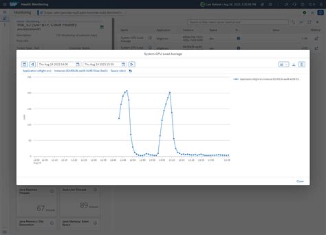 Sap Btp Innobytes September 2023 Sap Community