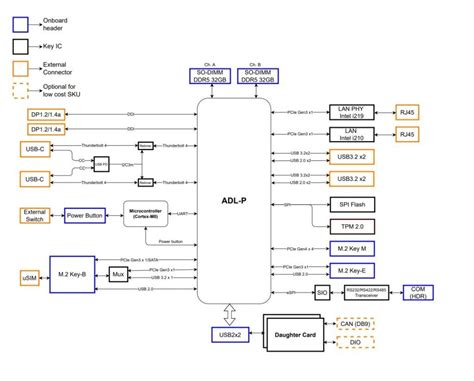 New Onlogic Helix 401 Integrates Alder Lake Cpus