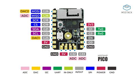 M5stamp Pico Diy Kit Zestaw Deweloperski Iot Z Modułem Esp32 Sklep